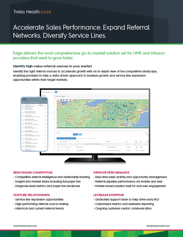 Trella Health - Provides Healthcare Data and Analytics