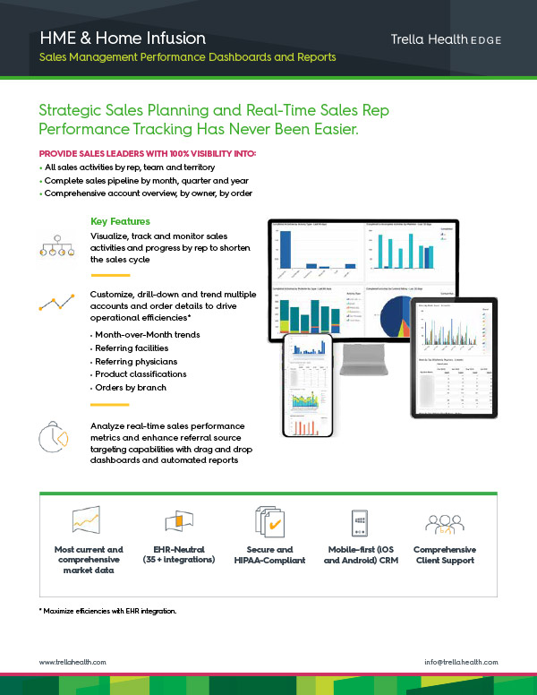 Trella Health - Provides Healthcare Data and Analytics
